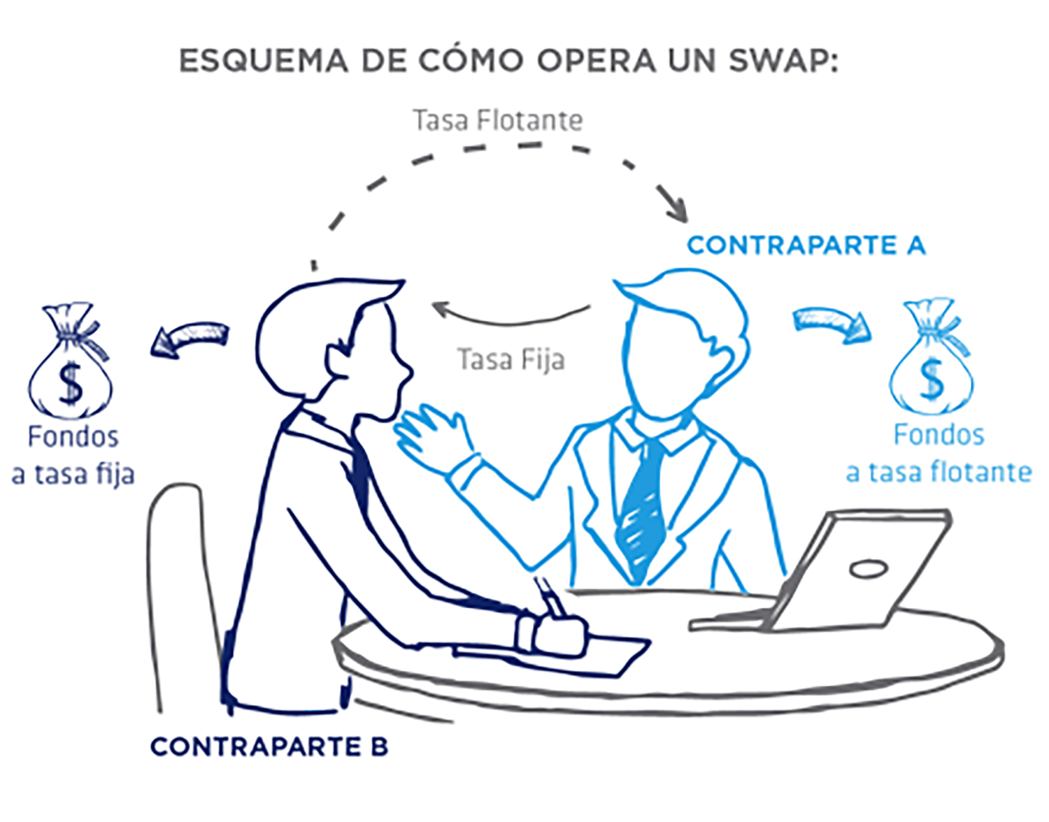 Guia Para Solicitar La Nulidad De Un Contrato De SWAP Quercus Jur dico